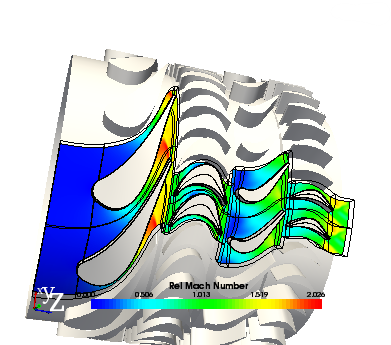 Axial Compressor Design Solution | Concepts NREC