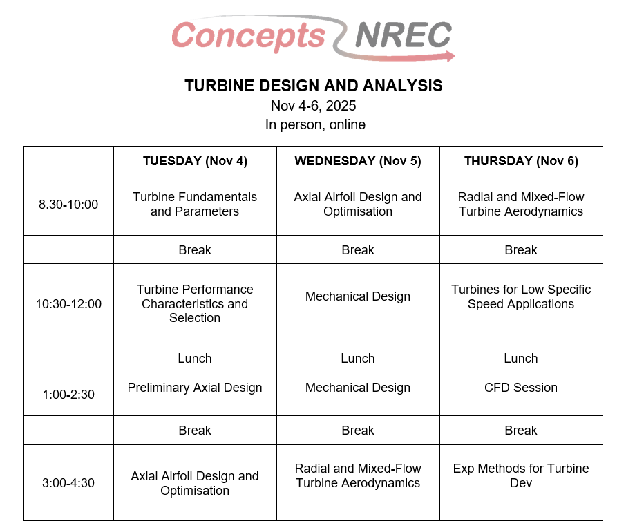 Turbomachinery Professional Development Courses | Concepts NREC