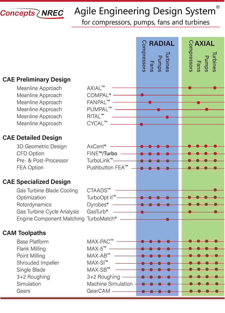 Turbomachinery Design Software | Concepts NREC