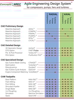 Turbomachinery Design Software | Concepts NREC