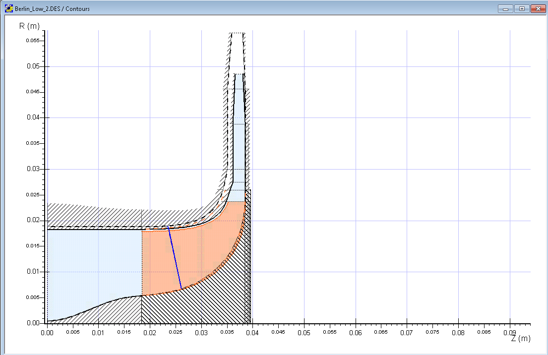 There is No Such Thing as a Design Point