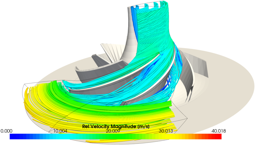 Turbomachinery Design Software | Concepts NREC