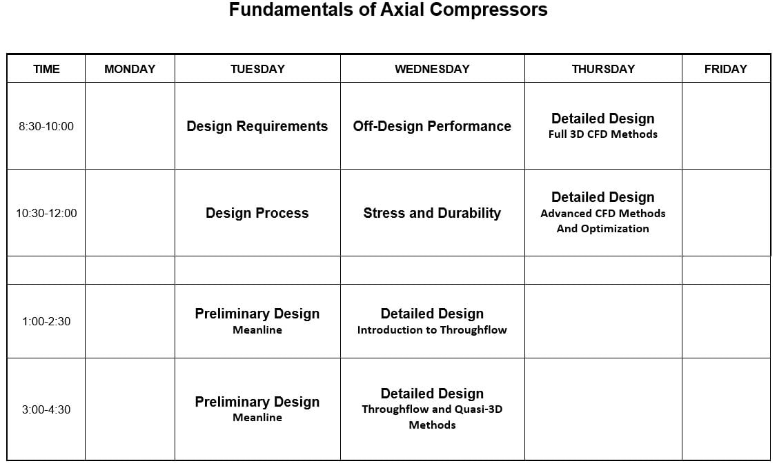 Turbomachinery Training | Concepts NREC