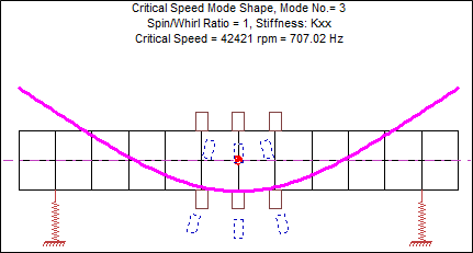 Critical Speed Maps