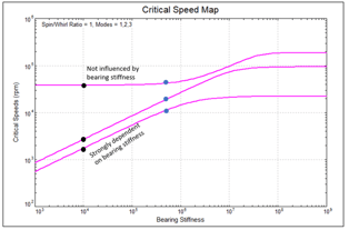 Critical Speed Maps