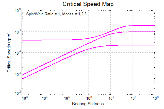 Turboexpander Design Solution | Concepts NREC