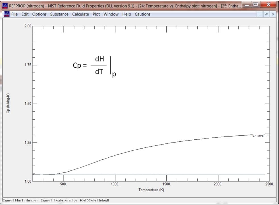 Fluid Phenomena Primer: Energy Versus Temperature, Specific Heat