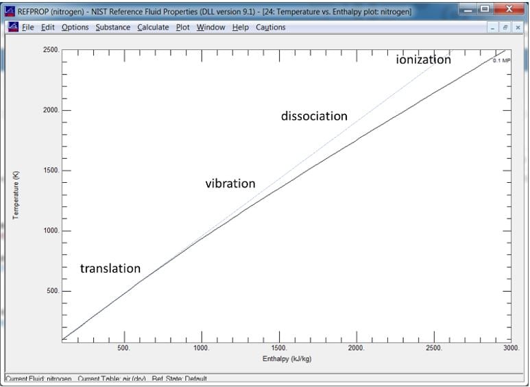 Fluid Phenomena Primer: Energy Versus Temperature, Specific Heat