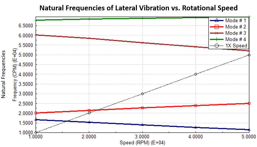 The Gyroscopic Effect