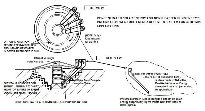 What do Undergraduates, a Chimney, Renewable Energy and an Open Pit ...