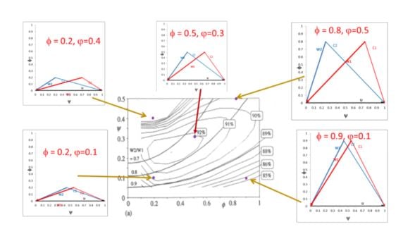 Flow Coefficient and Work Coefficient Applications