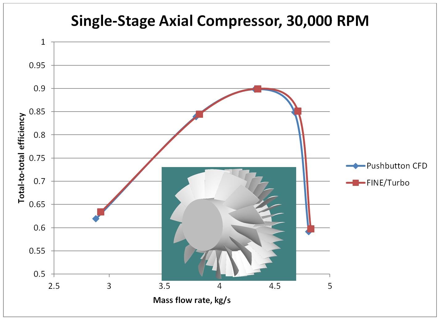 Private Fundamentals of Axial Compressor Course Detail Page