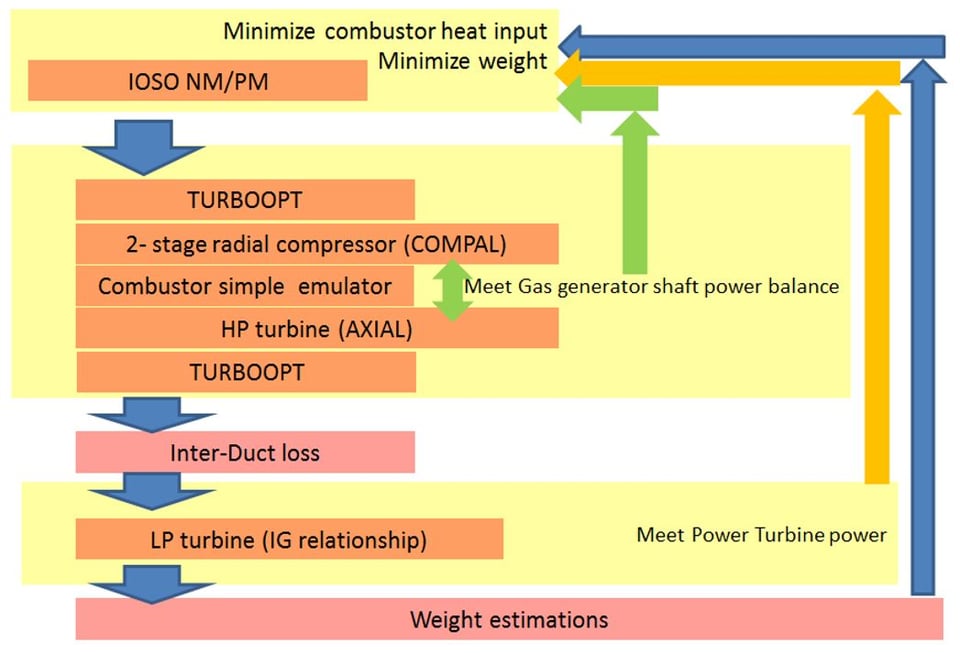 Optimization of Cycle Parameters, Fuel Consumption, and Weight of a ...