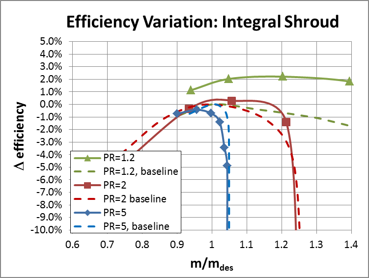 How Manufacturing Methods Impact Performance 3 Examples