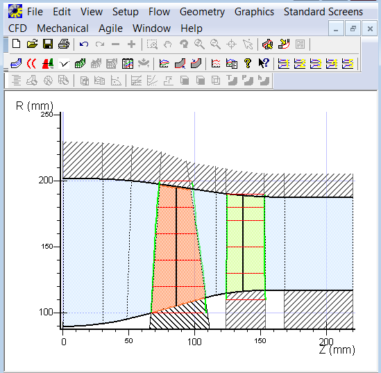 Throughflow Modeling: An Overview