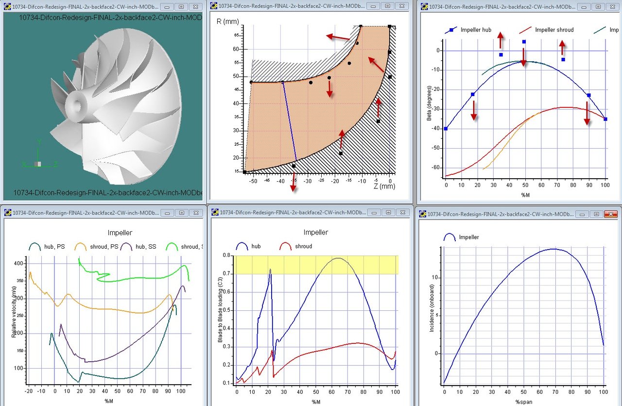 Designing Turbomachinery with Optimization – Better Designs in Less Time