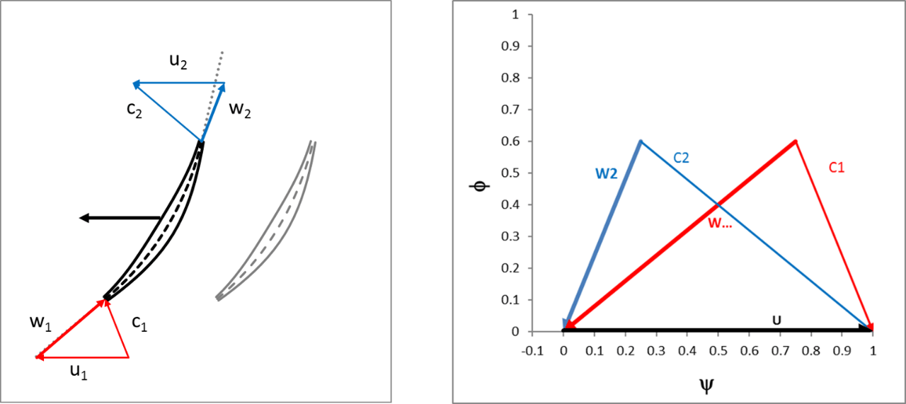 The Value of Visualizing Velocity Vectors