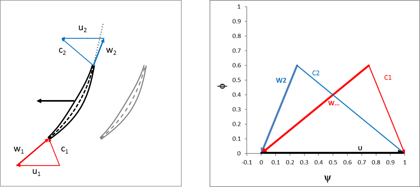 The Value of Visualizing Velocity Vectors