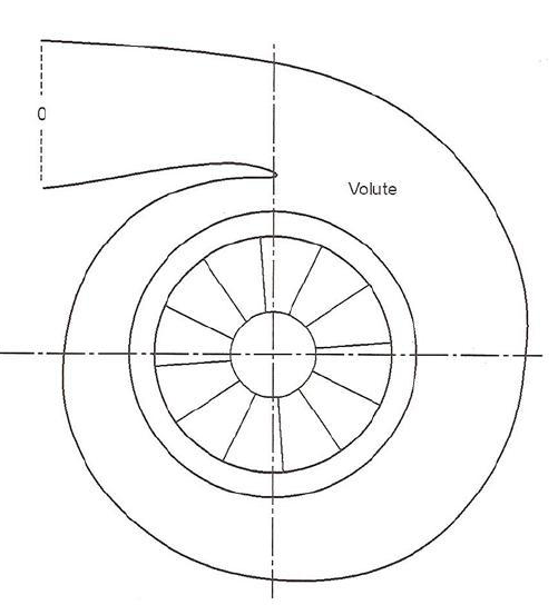Important Considerations When Designing a Volute