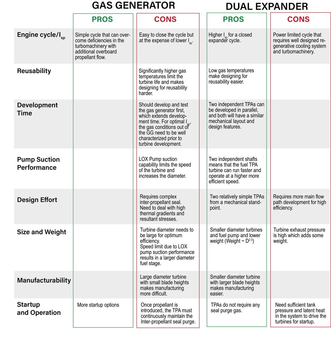 How Does Rocket Engine Cycle Selection Impact the Design of the ...