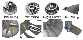 Manufacturing Methods Used for Turbomachinery