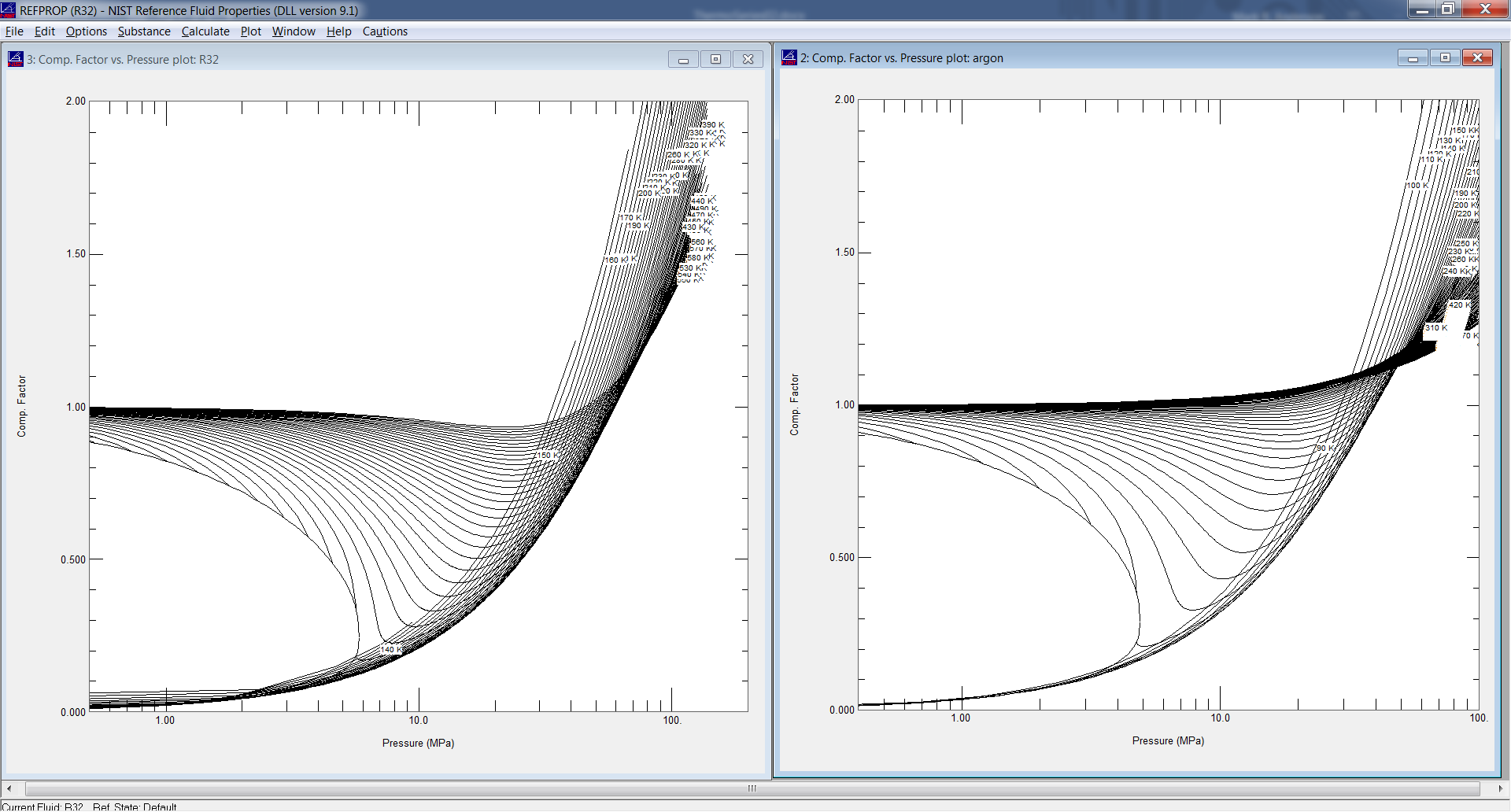 When Perfect is Good Enough - Perfect Gas Models