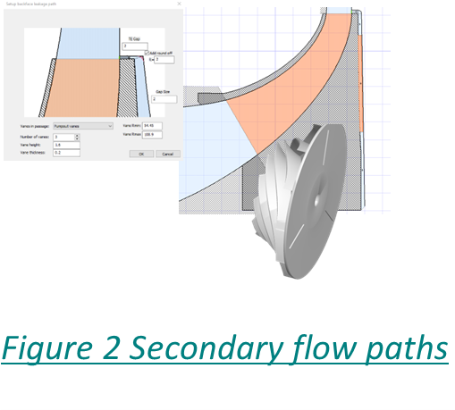 Moving Beyond Traditional Turbomachinery Flow Paths and Shapes