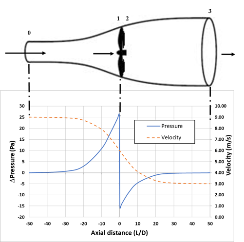 How the Design of a Wind Turbine Differs from Other Types