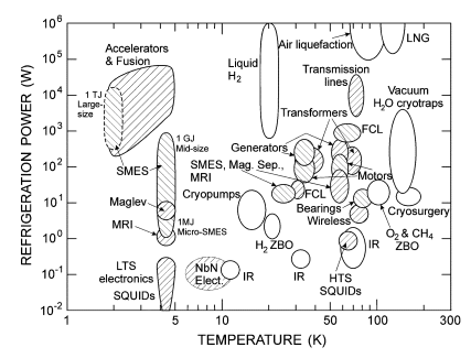 Reverse-Brayton Cryocoolers