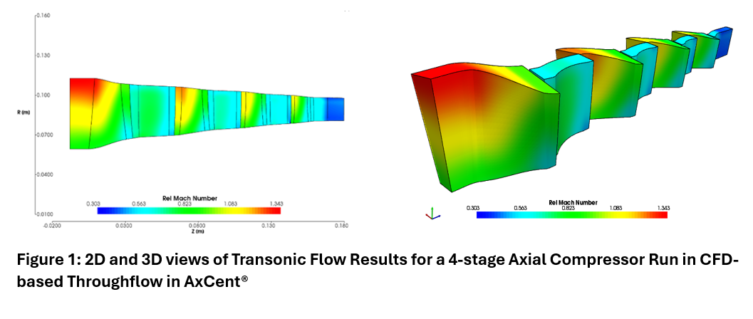 Radial Turbine Design Software | Concepts NREC